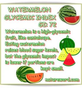 Watermelon: What Is The Glycemic Index? - NatureWord
